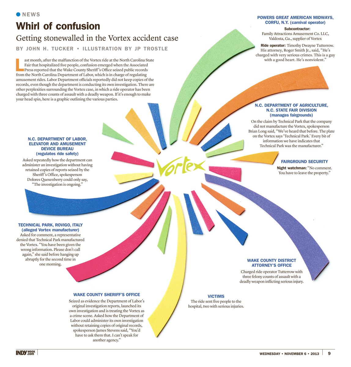 Getting stonewalled in the Vortex accident case