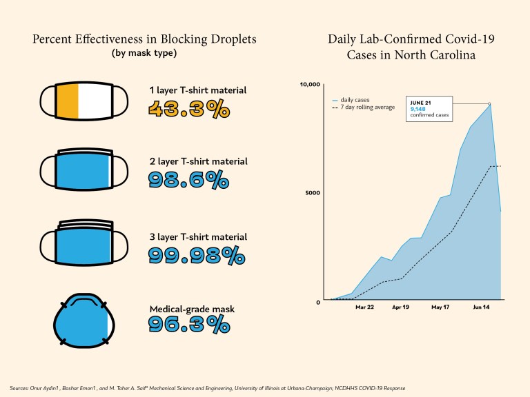 How Effective Is Your Face Mask?