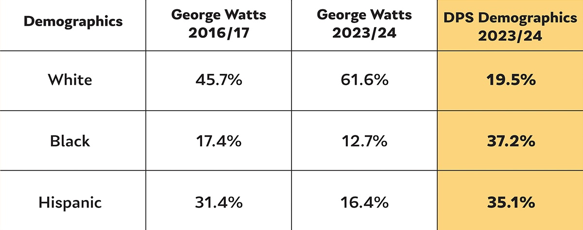 Durham Public Schools redistricting plan rectifies resegregation