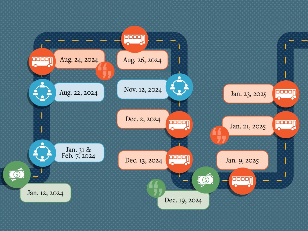 The DPS Bus Saga: A Timeline